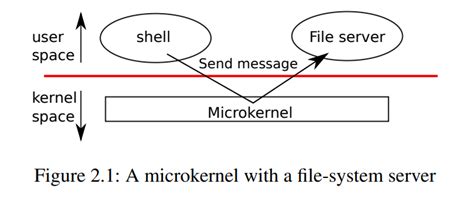 Understanding Xv6 Os Organization