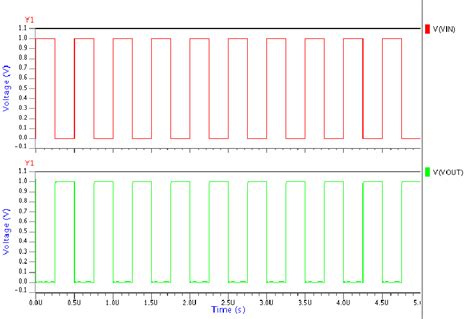 Simulation Snapshot Inputoutput Waveforms At 10 V Download