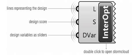 Interactive Evolutionary Optimization Ieo Component Download Scientific Diagram