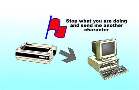 A Programmers Guide To Interrupts