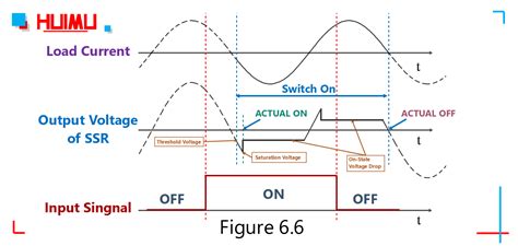 An Introduction To Solid State Relays Get Started To Become An Expert In SSR Switch HUIMULTD
