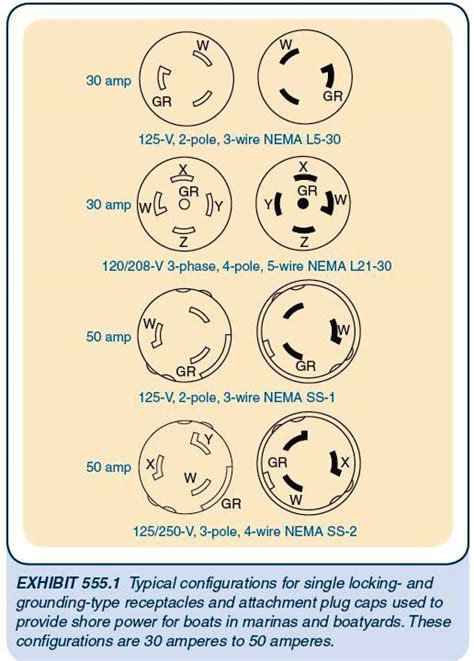 Receptacle Branch Circuit Design Calculations Part One ~ Electrical Knowhow