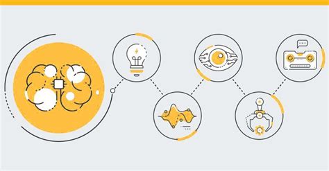 Cd Cloud Logix Ltd On Linkedin 6 Productivity Methods Generative Ai