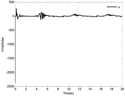 Mathematics Free Full Text Fuzzy Based Adaptive Dynamic Surface Control For A Type Of