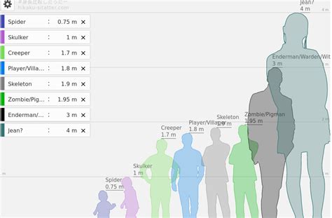 Mob Height Comparison Builds Was The Closest Flair I Could Find R Minecraft