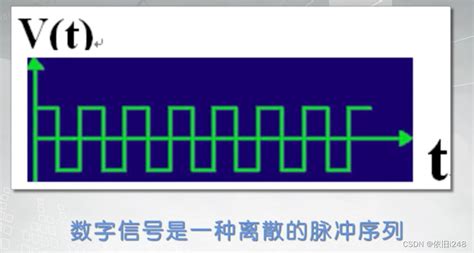 计算机网络数据可以分为模拟数据和数字数据，所以信号也分为模拟信号和数字信号。 2 Csdn博客