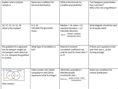 Gcse Statistics Warm Up Sheets Teaching Resources