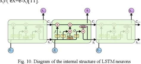 Figure 10 From Neural Network Based Classification And Discrimination