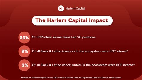 The Harlem Capital Effect A Glimpse At Hcps 5 Years Of Impact Hcp
