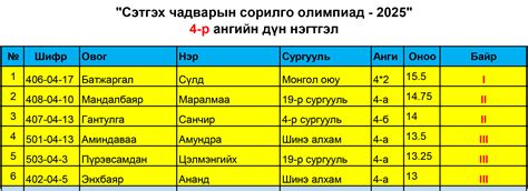 Elite 22nd School Added A New Photo Elite 22nd School