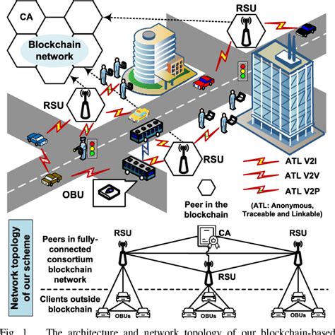 Figure 1 From Post Quantum Anonymous Traceable And Linkable Authentication Scheme Based On