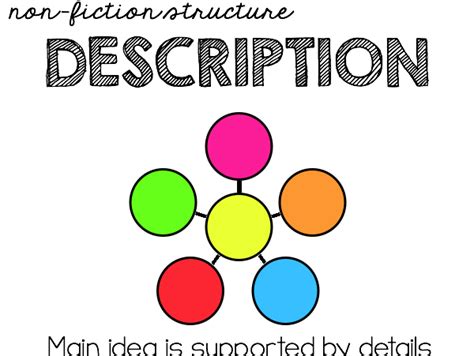 Non Fiction Text Structure Posters Teaching Resources