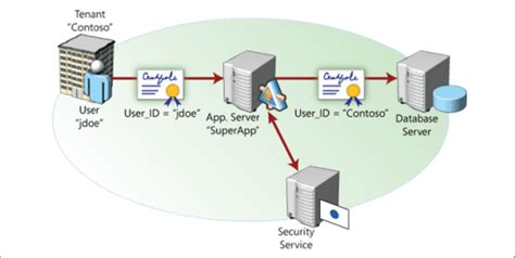 Schematic Representation Of Hybrid Method Connection 8 Download