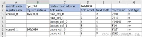 Ic设计技术 编写python脚本快速批量生成verilog代码1：使用openpyxl读取寄存器列表excel文件并构建结构化的字典 知乎