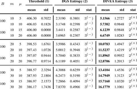 Results For The Influence Maximization Problem With Knapsack Download Scientific Diagram