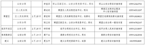 全市涉法涉诉信访事项联动接访公示澎湃号·政务澎湃新闻 The Paper
