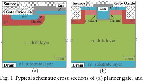 Figure 4 From A Method For Sic Mosfets Gate Oxide Degradation Monitoring Based On Turn On Di Dt