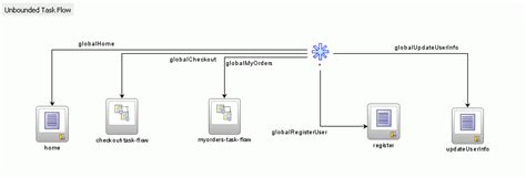 Oracle Adf Task Flow Activation Windows Telegraph