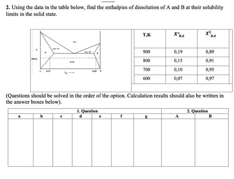 Solved ‘sıvı”on The Chart Means Liquid 2 Using The Data In The Table Below Find The