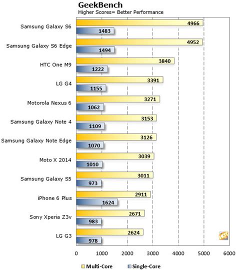 Lg G Ships Qualcomm Snapdragon Hits Test Track Versus Samsung And Apple Hothardware