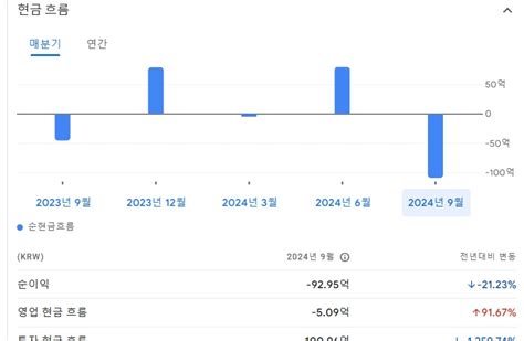 알테오젠 주가 전망 목표주가 배당금 정리