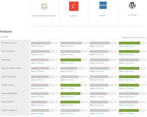 Cms Comparison Chart Ponasa