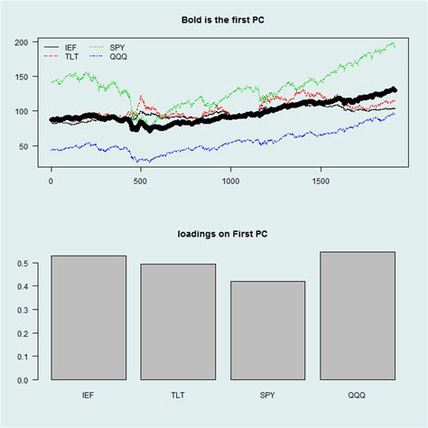 Pca As Regression Pca As Regression