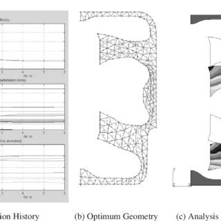 Design Optimization Results Download Scientific Diagram