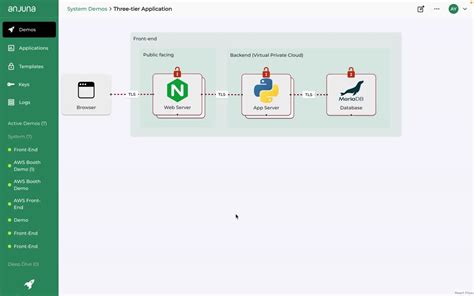 Ohad Cohen On Linkedin Take 2 Minutes To Learn How Confidential Computing Can Protect Your Data