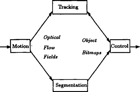 Figure 1 From A Real Time System For Automatically Annotating