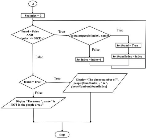 Solved Can You Create A Raptor Flowchart Not A Pseudocode I Already Course Hero