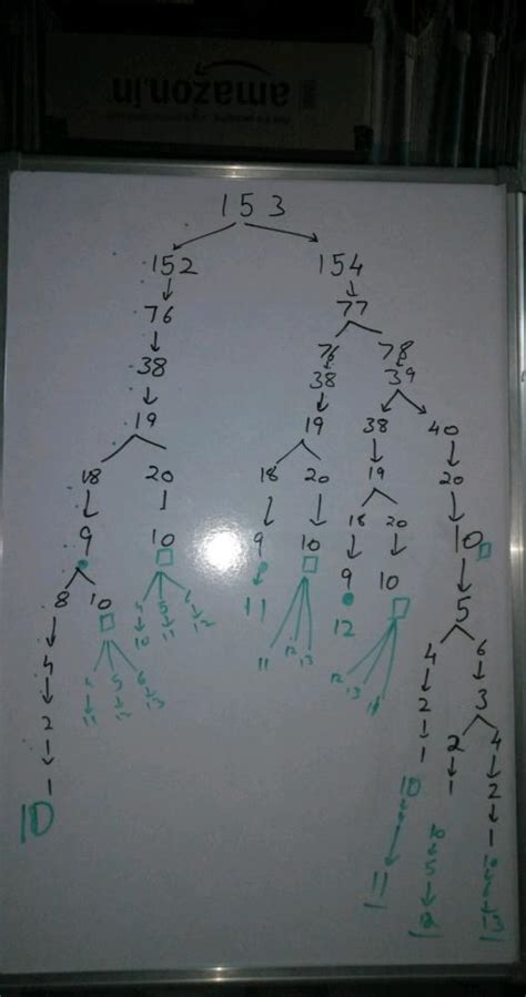 Recursion How In The Fuck Do People Visualize Recursion Devrant