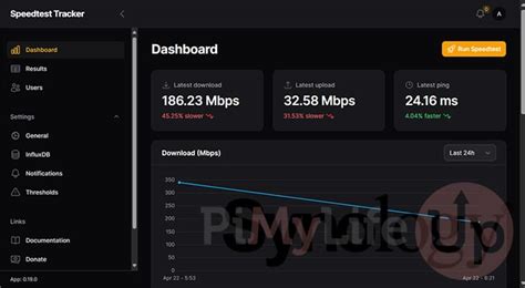 Running An Internet Speed Test From A Synology Nas Pi My Life Up