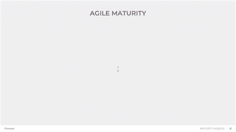 Business Capability Maturity Slide Business Maturity Models Presentation