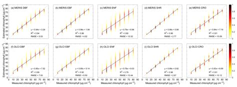 Global Leaf Chlorophyll Content Dataset Glcc From 20032012 To 2018