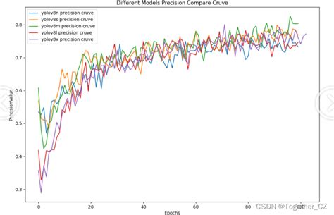 探索实践昏暗光线低光照场景下目标检测，基于yolov8全系列【nsmlx】参数模型开发构建昏暗光线低光照场景下的目标检测识别系统