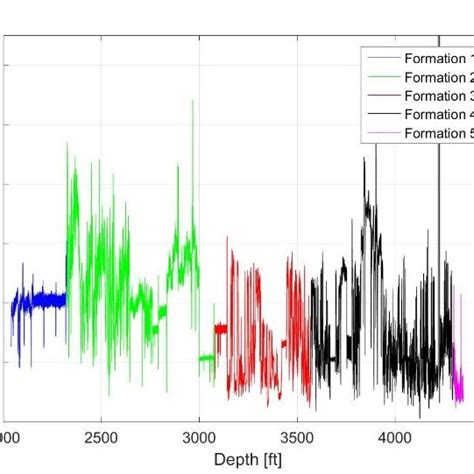 Pdf Drilling Efficiency Improvement And Rate Of Penetration Optimization By Machine Learning