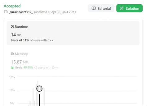 Suzain Naaz On Linkedin Codingchallenge Problemsolving Turingclub Nitraipur