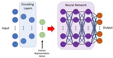 a method to facilitate cancer detection and type classification from