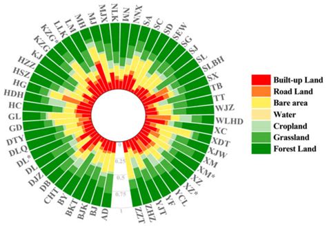 Remote Sensing Special Issue Advances And Challenges In Ultra High Resolution Land Cover And
