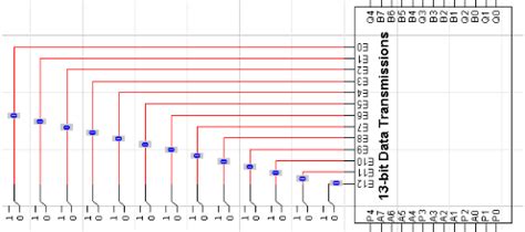 Solved Construct A 13 Bit Data Transmission Bus To Send The Chegg
