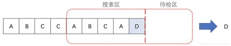 压缩算法分析gzipsnappylz4zstd无损压缩性能对比 Csdn博客
