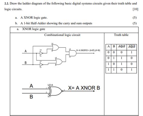 Solved 22 Draw The Ladder Diagram Of The Following Basic