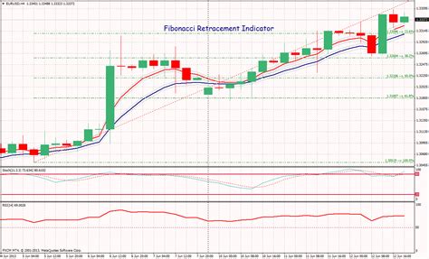 Fibonacci Metatrader Indicator Forex Strategies Forex Resources Forex Trading Free Forex