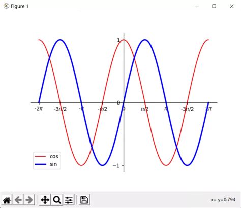 使用Python玩转高等数学 三角函数 知乎