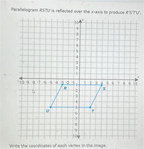 Parallelogram Rstu Is Reflected Over The X Axis To Produce Rstu X