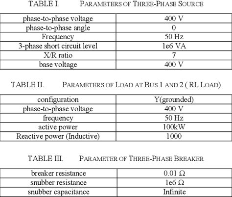 Table Ii From Inverse Time Overcurrent Relaying Decision For Protection