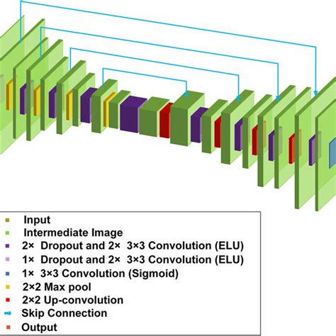 The Bcnn Structure The Bcnn Uses A U Net Architecture With An