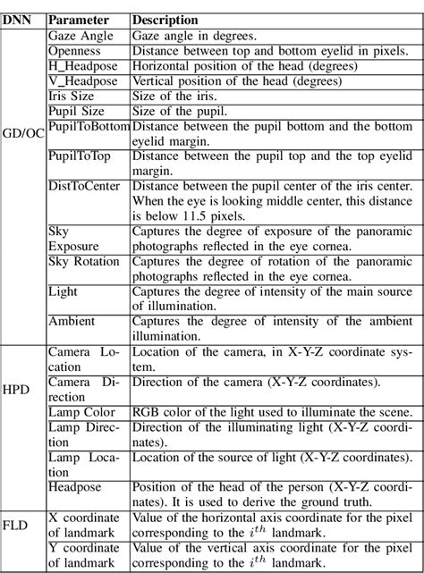Figure 10 From Supporting Deep Neural Network Safety Analysis And