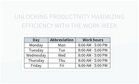 Free Work Optimization Templates For Google Sheets And Microsoft Excel